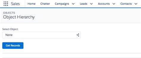 Sobject Tree Structure Absyz
