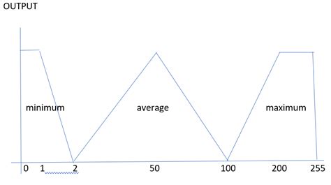 Kendali Suhu Menggunakan Fuzzy Logic Mamdani Dengan Library Efll