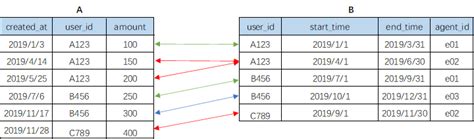 一文搞定MySQL多表查询中的表连接 join 墨天轮