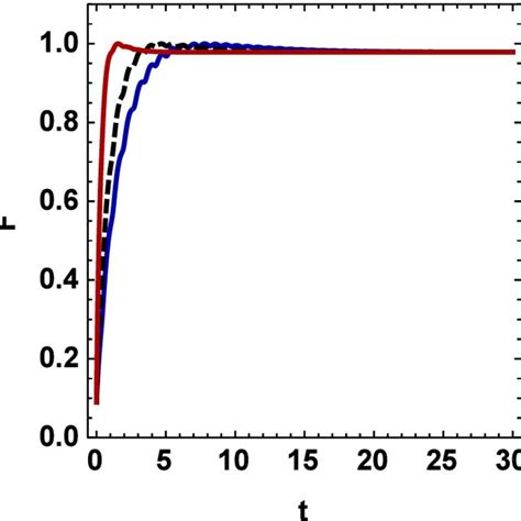 The Efficiency Of The Quantum Heat Engine Download Scientific Diagram