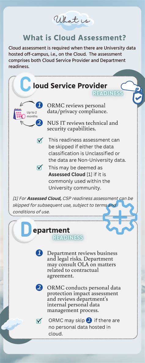 Cloud Assessmentnus Cloud Assessment Main Cloud Assessment