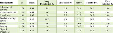 Analysis Of Site Related Features Download Scientific Diagram