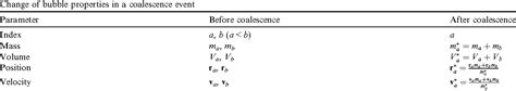 Table 1 From Parallelization Of An Euler Lagrange Model Using Mixed
