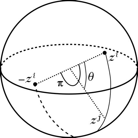 Learning Hash Codes Via Hamming Distance Targets Hive