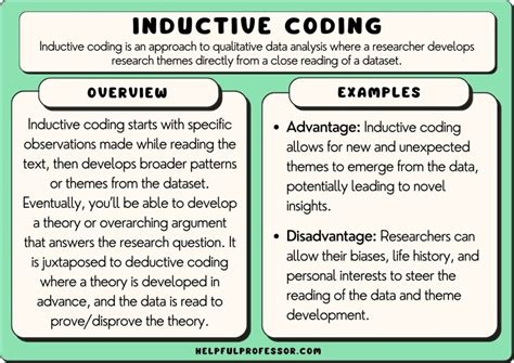What Is Coding Give An Example At Ebony Heritage Blog