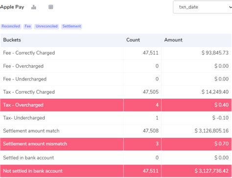 Reconciliation Of Apple Pay Payment Gateway Fee Cointab