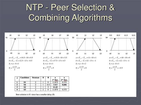 PPT Network Time Protocol NTP PowerPoint Presentation Free Download ID