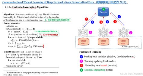 联邦学习开山之作论文解读与pytorch实现fedavgfedavg文献引用 Csdn博客