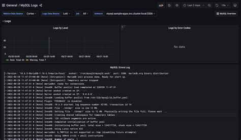 How To Easily Monitor Your Mysql Deployment