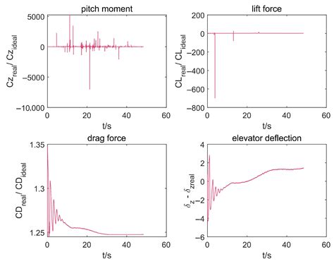 Fault Tolerant Integrated Guidance And Control Design For Hypersonic Vehicle Based On Ppo