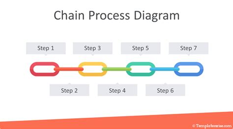 Chain Process Diagram For PowerPoint Templateswise Com