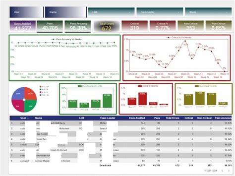 A Google Data Studio Report Upwork