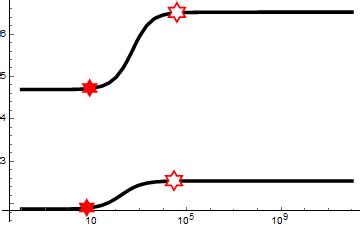 Plotting Problem In Combining Two Plots When Markers Are Used In The Plot Mathematica Stack