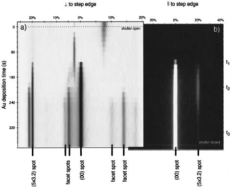 2d Leed Pattern Taken At Rt After Nucleation Of Si001532 Au Surfaces Download Scientific