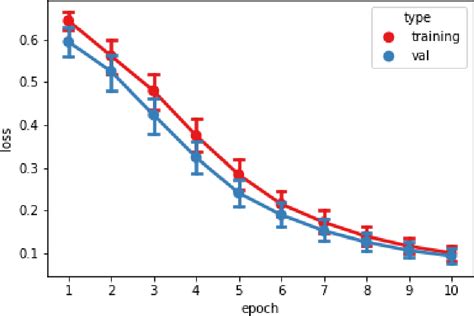 Figure 4 6 From Analysis And Prediction Using Long Short Term Memory Neural Networks And