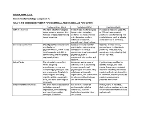 Assignment Itp Developmental Psychology Lecture Notes Theories Of Personality Notesbook
