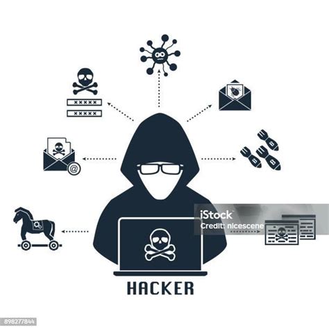 해커 Botmaster 컴퓨터 좀비 로봇을 사용 하 여 악성 코드 바이러스 피싱 Ddos 폭탄 메일 피해자 대상 컴퓨터 장치에 공격을 네트워크 인터넷 온라인 벡터 일러스트