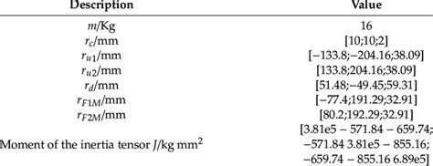 Physical Parameters Of The Maglev Vibration Isolation System Platform