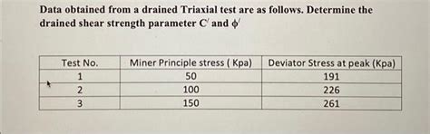 Solved Data Obtained From A Drained Triaxial Test Are As