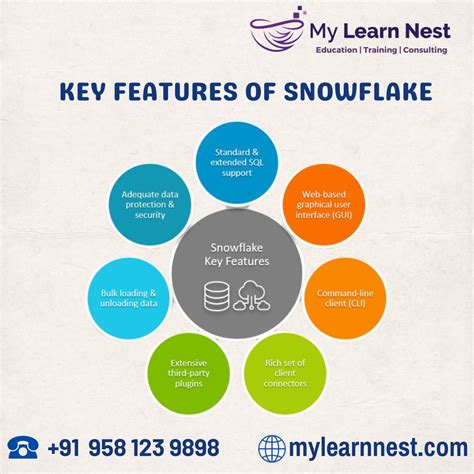 mylearn nest learn from india s 1 training academy on linkedin snowflake snowflaketraining