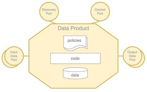 Applying Data Mesh Principles To An Iot Data Architecture