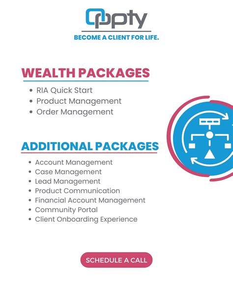 How Salesforce Can Help Wealth Management Oppty Posted On The Topic Linkedin