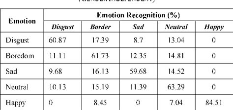 Linear Predictive Coding Semantic Scholar