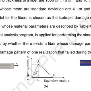 Demonstration Of The Finite Element Simulations A Configurations And Download Scientific