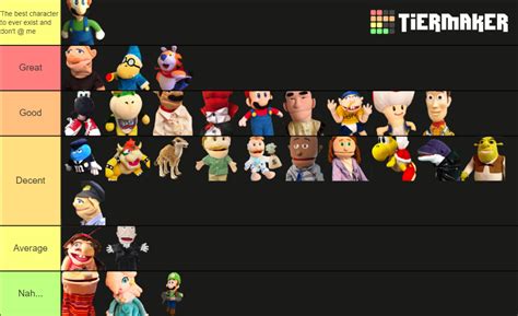 Sml Character Tier List Community Rankings Tiermaker