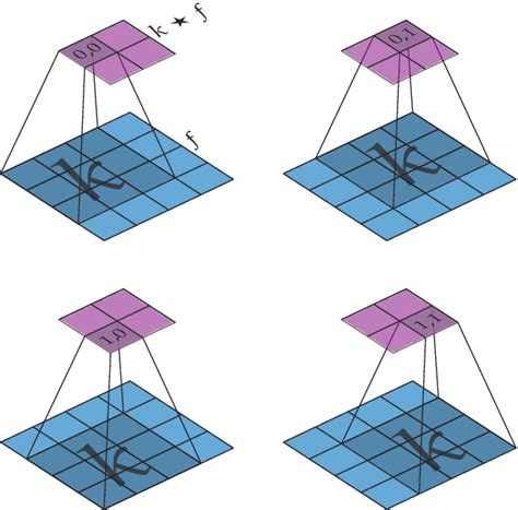 Figure 25 From Mathematics Of Neural Networks Lecture Notes Graduate