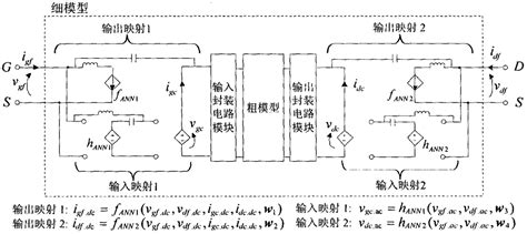 Neural Network Space Mapping Modeling Method For Packaged Transistors Eureka Patsnap