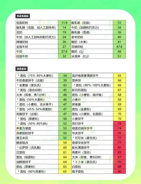 🍎🍇血糖生成指数一览表