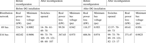 Result Determined By Ga Method Download Scientific Diagram