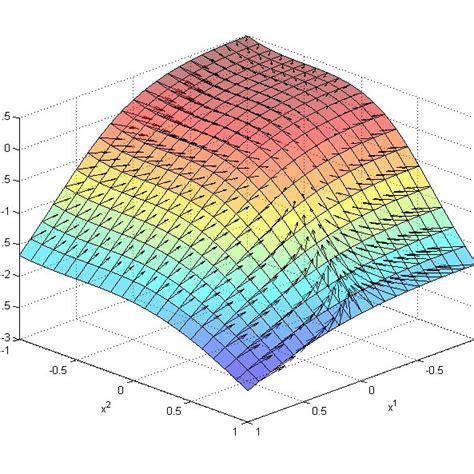 Overlapping Charts On A 2 Manifold In 3 Space 45 Download Scientific Diagram