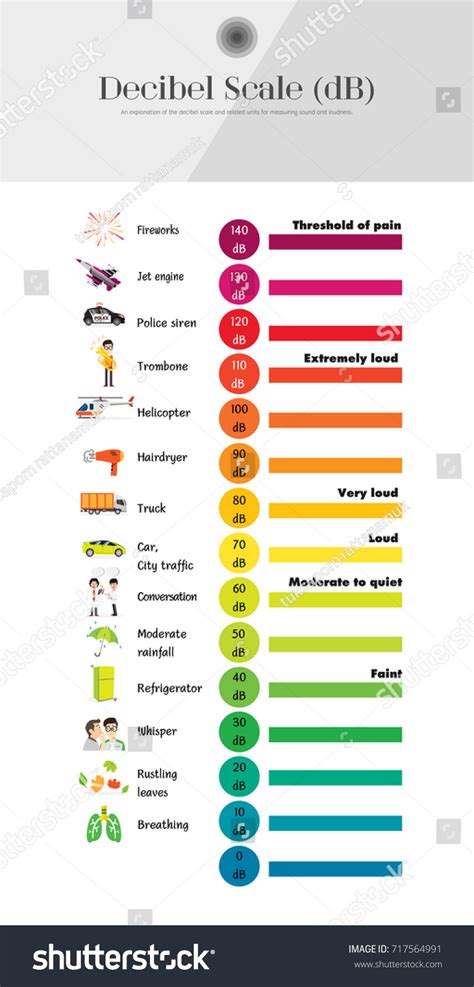 Decibel Scale Sound Level เวกเตอรสตอก ปลอดคาลขสทธ Shutterstock
