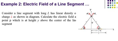 Solved Example 2 Electric Field Of A Line Segment