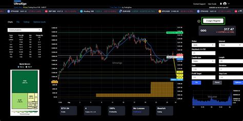 Td Ameritrade Algorithmic Trading Installation