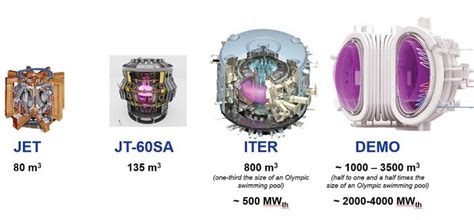 Europe And Japan Complete Jt 60sa The Most Powerful Tokamak In The Europe And Japan Complete Jt 60sa The Most Powerful Tokamak In The