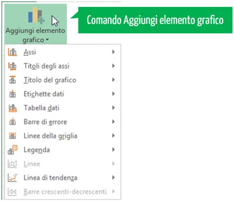 Grafico Excel Creare Un Grafico In Semplici Passaggi Excel Per Tutti