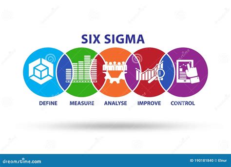 Six Sigma Lean Manufacturing Quality Control And Industrial Process