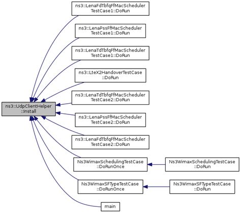 Ns 3 Ns3udpclienthelper Class Reference