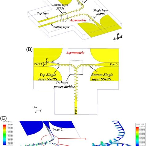 Structures Of The Wideband Filtering Power Divider Symmetric Cell A Download Scientific