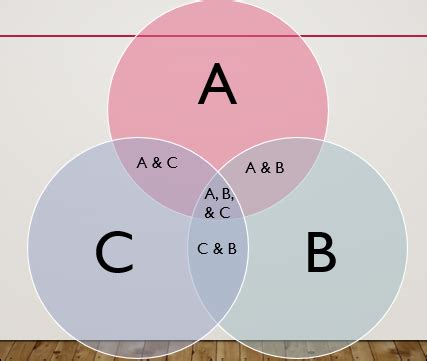 So Erstellen Sie Ein Venn Diagramm In Microsoft PowerPoint