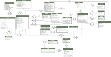 Draw Uml Diagram Usecase Class Erdactivity And Flowchart By N