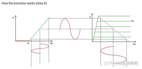 射频工程师工作笔记——第三讲 射频有源器件之放大器pa 知乎