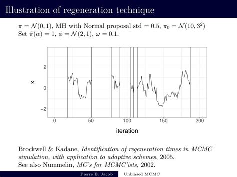 Markov Chain Monte Carlo Methods And Some Attempts At Parallelizing T