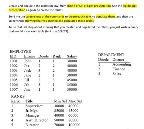 Solved Create And Populate The Tables Below From Slide 3