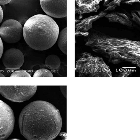 Dsc Thermogram Of A Ropinirole Hydrochloride Microspheres B Download Scientific Diagram