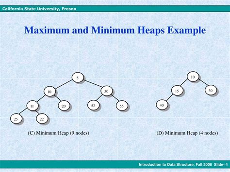 Ppt Introduction To Data Structure Powerpoint Presentation Free