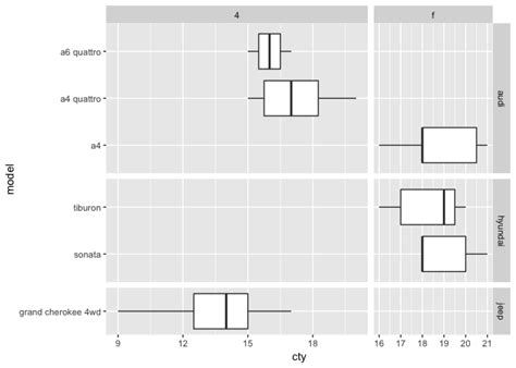 R Ggplot2 Boxplot With Facetgrid And Free Scale Stack Overflow